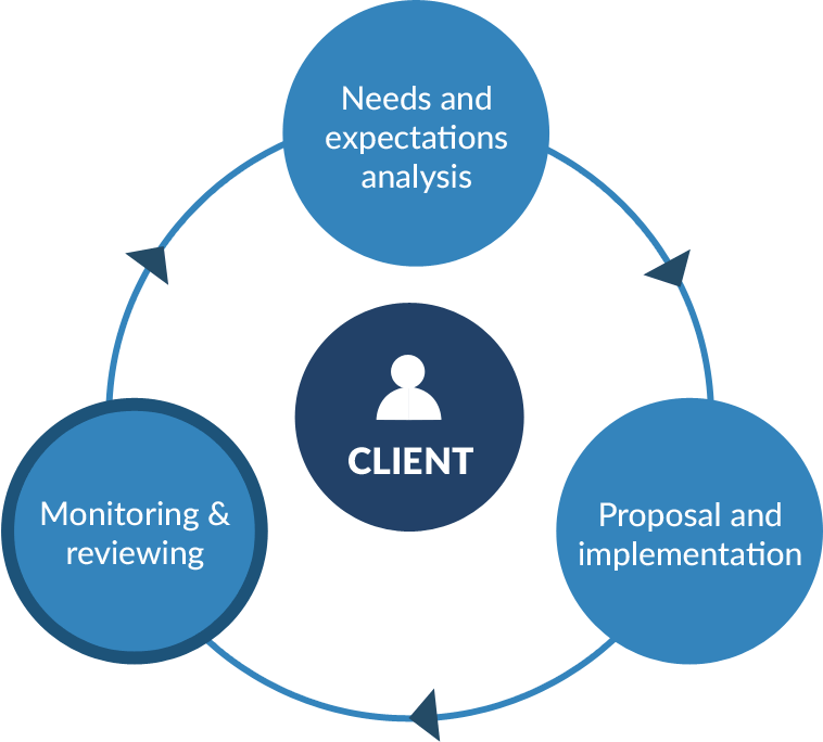 Jan Technic – Premium Maritime Services